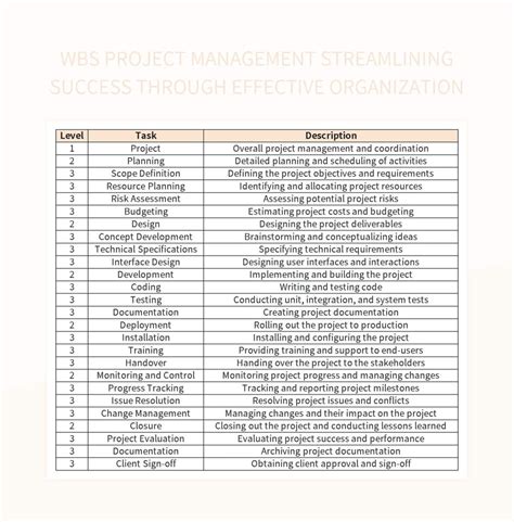 Free Wbs Project Management Templates For Google Sheets And Microsoft
