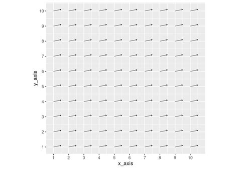 Chapter 25 Tutorial For Vector Fields In R Community Contributions