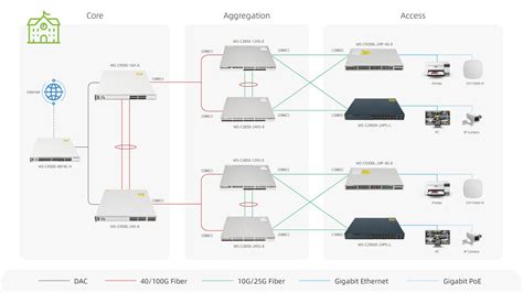 What Is A Network Switch And What The Function Types Application Is