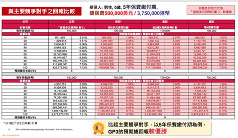 香港友邦新品发布！盈御多元货币计划3！全新升级，预期收益全面提升！ 香港友邦保险官网