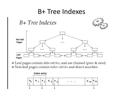 file storage and indexing ppt download