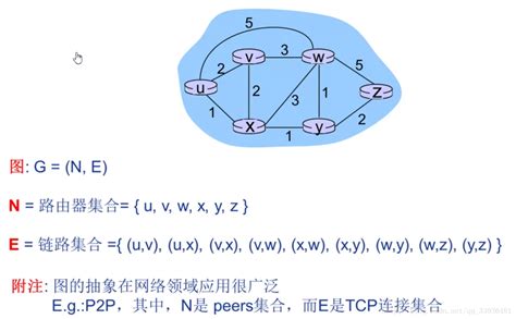 路由算法精要 Csdn博客