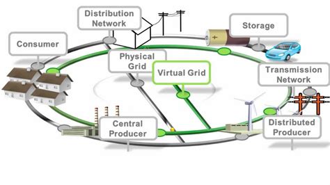 Arizonas Decentralized Power System Diagram Revolutionizing