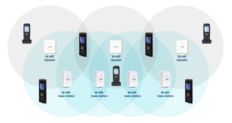 Cordless Dect Handsets W Air System Wildix