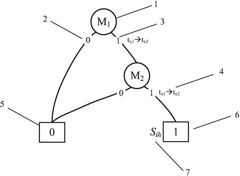 Reliability Modeling Method For Related Multi Mode System Based On