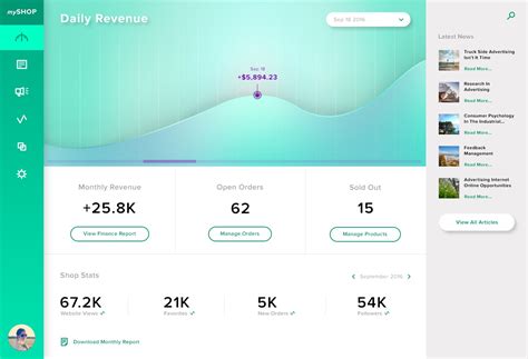 Daily Ui 21 Dashboard By Justin Jones On Dribbble