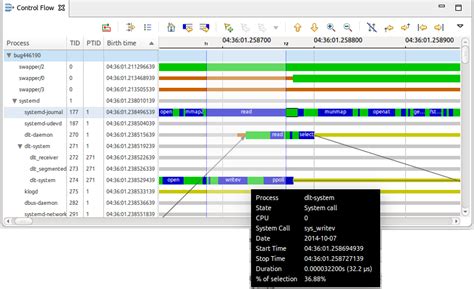 Trace Compass User Guide Lttng Kernel Analysis