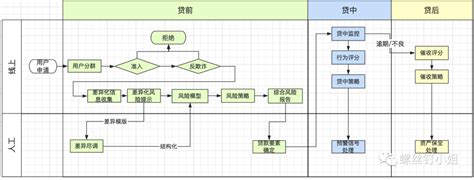 银行信贷业务介绍信贷系统业务流程 产品经理 Csdn博客