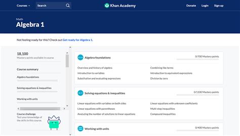 8 Best Online Algebra Classes And Courses For 2022 Tangolearn