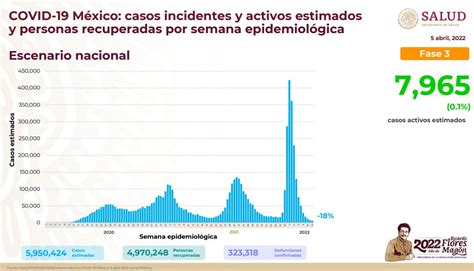 Coronavirus en México al de abril se registraron nuevas muertes y mil contagios en