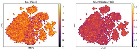 Cell2fate Dynamical Model Analysis Of Pbmc Dataset — Cell2fate
