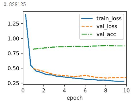 Batch Normalization Pandalab