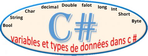 Cles Différents Types De Variables Apcpedagogie