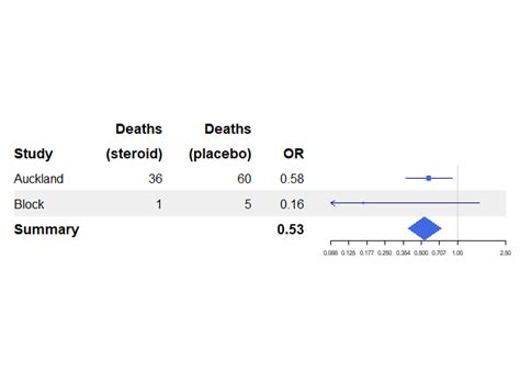 R Forestplot Reduce Space Between Rows Stack Overflow