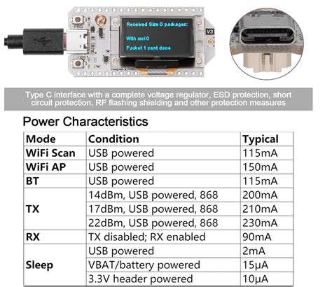 Modul Seamuing ESP32 LoRa SX1276 868 915MHZ WiFi Dual Core 240MHz