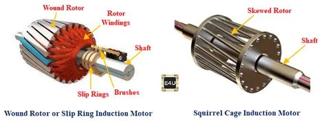 Wound Rotor Induction Motor What Is It Diagram Speed Control