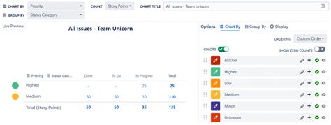 Understand Jira Visualization To Make Better Reports