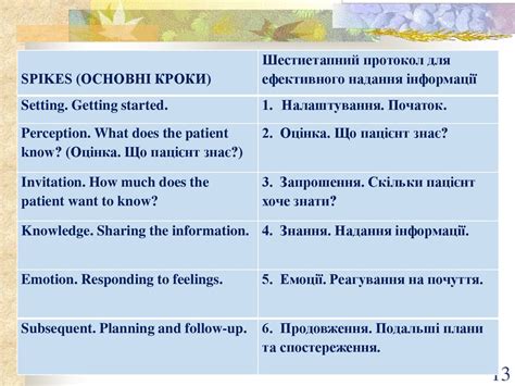 Психологічні особливості паліативних пацієнтів та порушення психічних функцій в термінальному