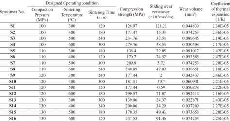 Measured Properties Of Composite Specimen Compression Strength