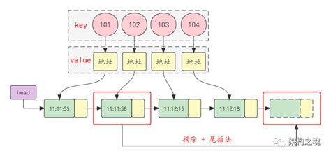 Im专题:分层架构im系统(4)— Entry心跳算法 实时互动网 Im专题:分层架构im系统(4)— Entry心跳算法 实时互动网