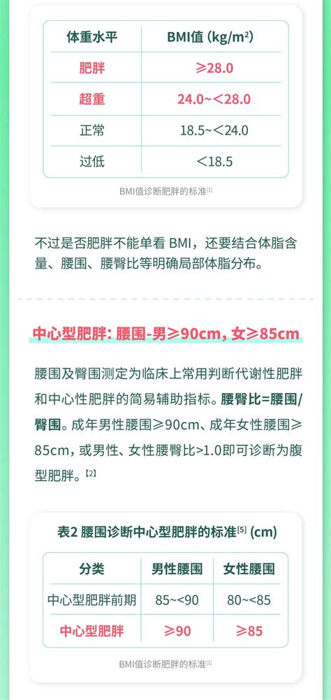 我国超一半成年人超重或肥胖！收好这份减肥攻略澎湃号·媒体澎湃新闻 The Paper