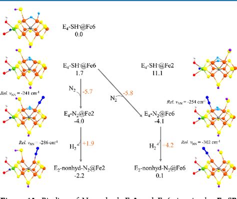 Figure 1 From Understanding The Electronic Structure Basis For N2