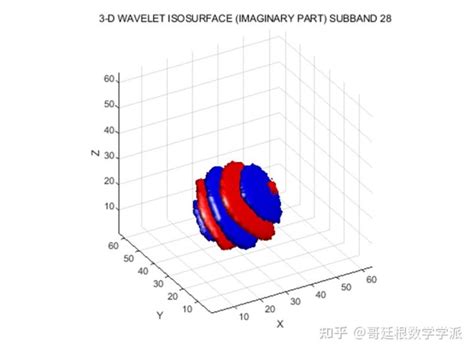 双树复小波变换dual Tree Complex Wavelet Transform在信号处理中的应用 Csdn博客
