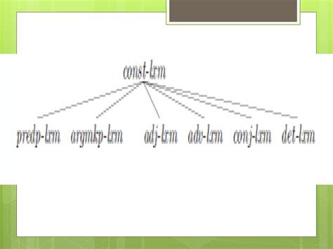 Structure Of Lexiconpptx