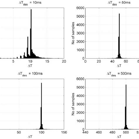 Braking Experiment Executed In Matlab Simulink Rtw Rtwt Environment