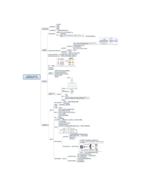 一文总结深度学习的12张思维导图 新知号 博客园