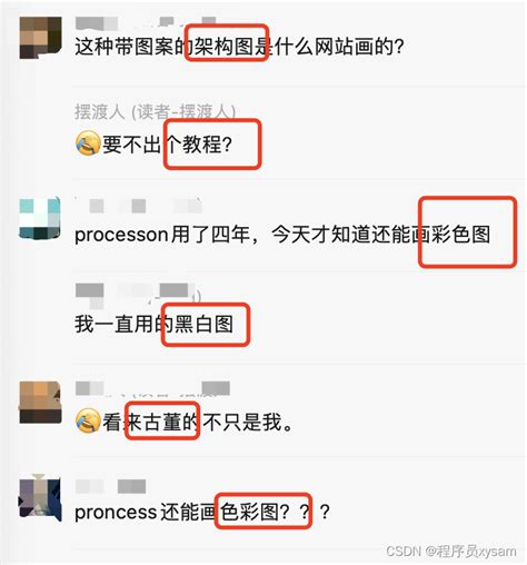别人用2小时画的架构图，我只用了10分钟！建议收藏processon架构图 Csdn博客