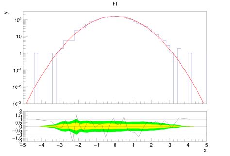 Root Tratioplot Class Reference