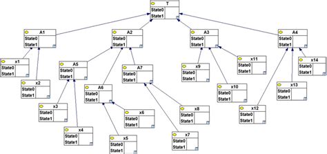Bayesian Network Model Of A Fresh Food Logistics System Download