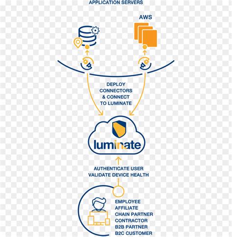 Free Download HD PNG Aws Logo Amazon Web Services Ico PNG Transparent