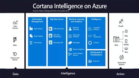 Democratizing Artificial Intelligence Pptx