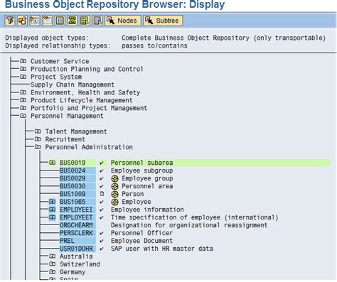 How To Call Workflow From Abap Program Sap Vipfasr