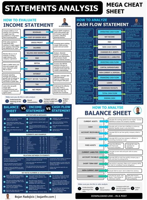 How To Read And Analyse Financial Statements Bojan Radojicic