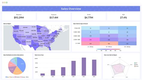 Streamline Data With Zoho Analytics Integration Seashore Solutions