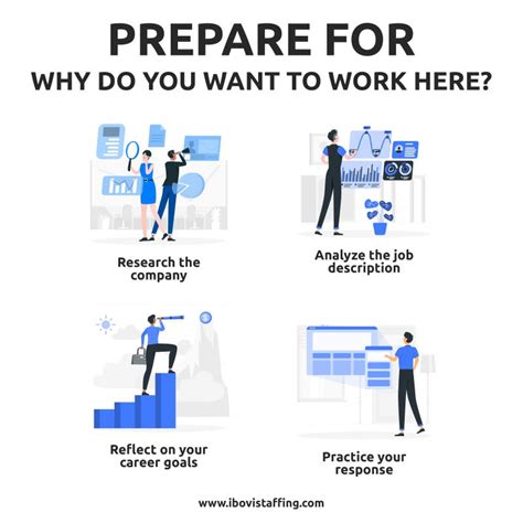 Ibovi Staffing Consulting And Recruitment Services On Linkedin