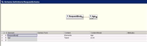 TIBCO SOAP JMS Tutorial Develop JMS Based Web Service In BW