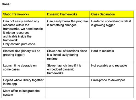 reason to choose static and dynamic frameworks in