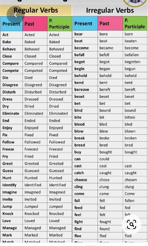 A Table That Has Different Types Of Irregular And Irregular Verbs In