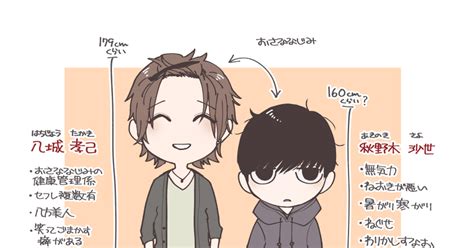 創作bl 【創作bl】八城くんとさよ Log チ点のマンガ オリジナル 身長差 創作bl5000users入り Pixiv
