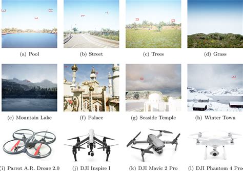 Figure 5 From A Comprehensive Approach For Uav Small Object Detection
