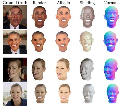 spark self supervised personalized real time monocular face capture