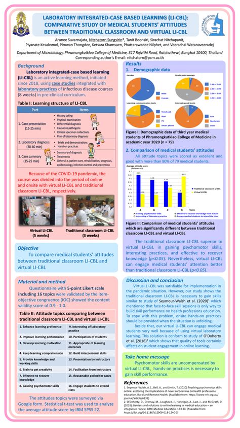 Pdf Laboratory Integrated Case Based Learning Li Cbl Comparative