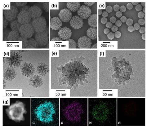 Templated Assembly Of Ph Labile Covalent Organic Framework Hierarchical Particles For