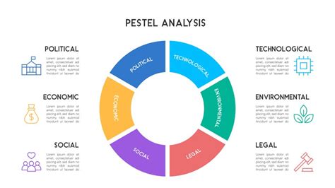Minimalist Pestel Analysis Diagram With Outlined Vector Image