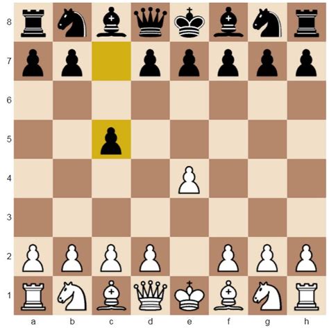 Basic Chess Openings Explained All About Chess Openings