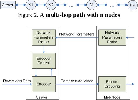 Figure 2 From Adaptive Video Streaming Over P2p Multi Hop Path